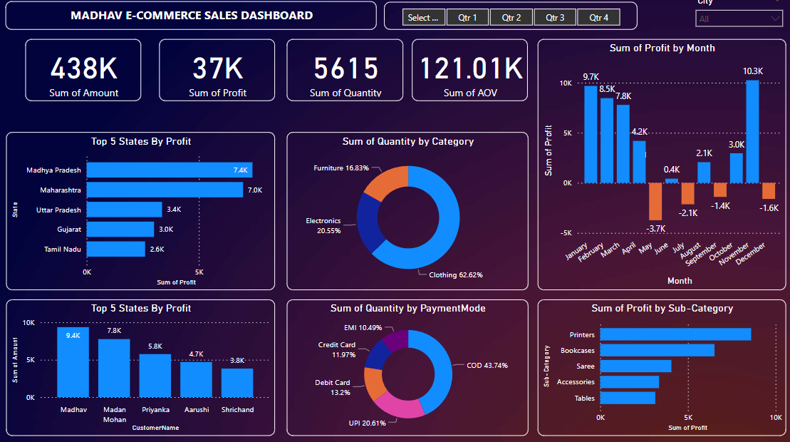 Veenayak Sirohi - Portfolio